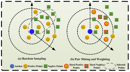 Deep Multi-Similarity Hashing with Spatial-Enhanced Learning for Remote Sensing Image Retrieval