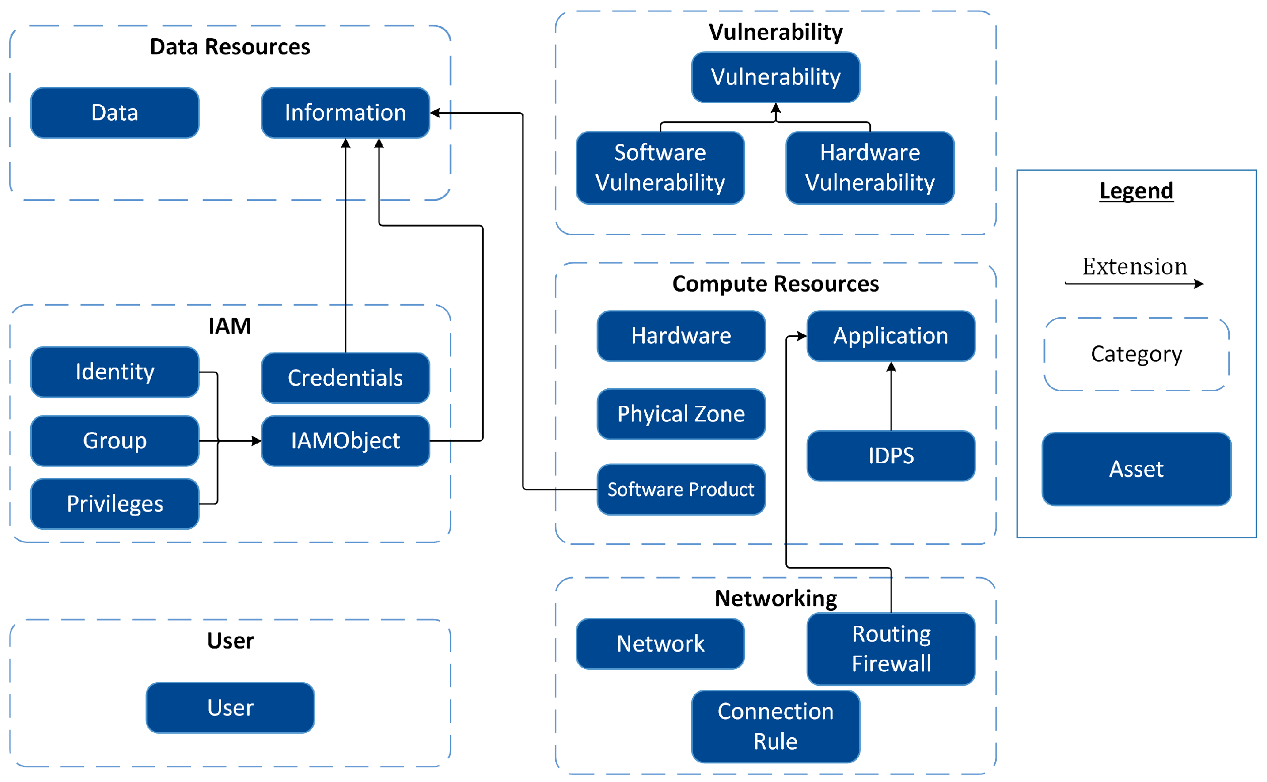 Security Challenges in Energy Flexibility Markets: A Threat Modelling ...