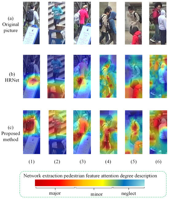 A Study of Occluded Person Re-Identification for Shared Feature Fusion with Pose-Guided and ...