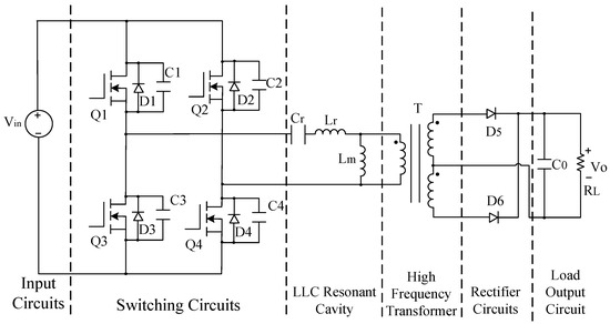 Hybrid Control Strategy for LLC Converter Based on Improved Fruit Fly ...