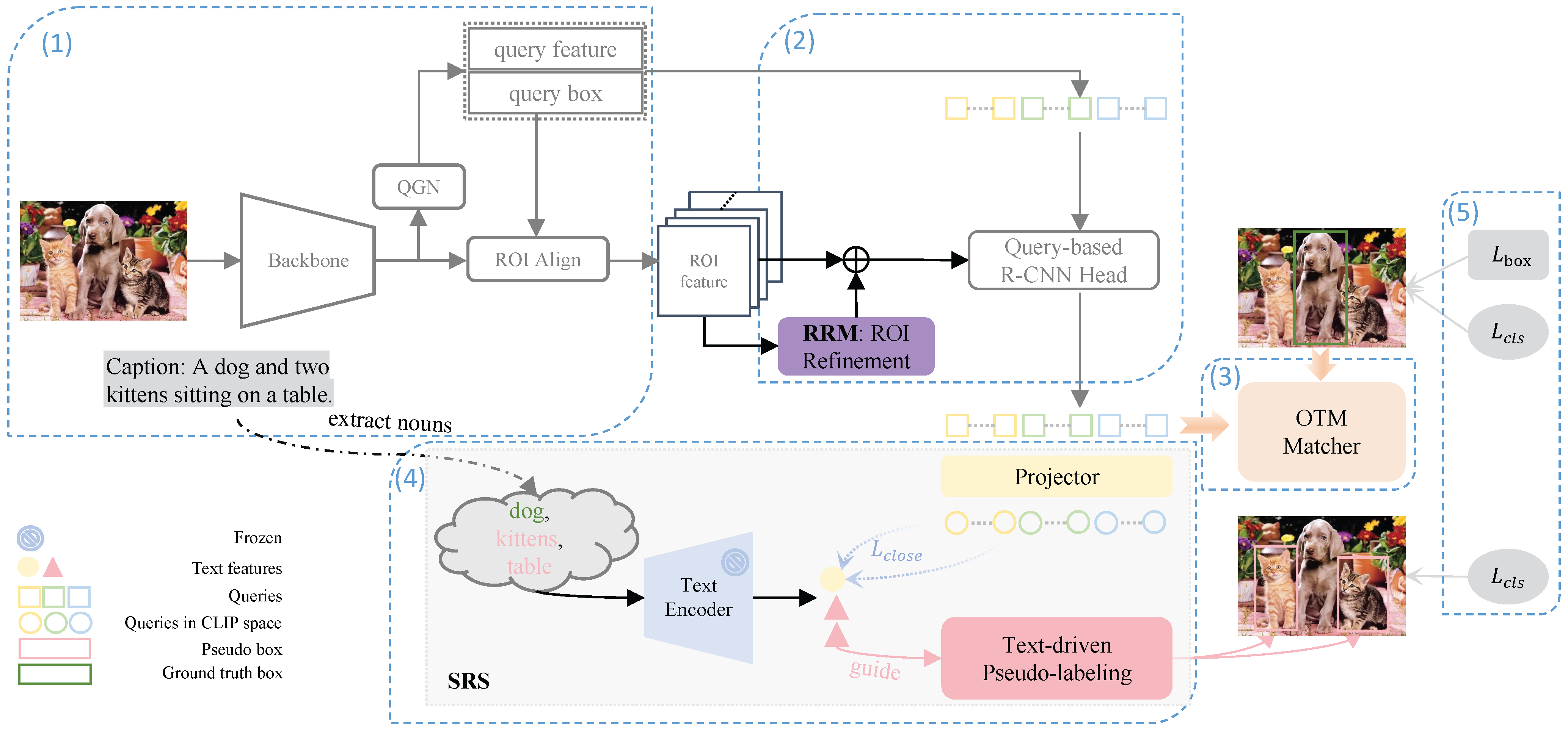 Text-Guided Unknown Pseudo-Labeling for Open-World Object Detection