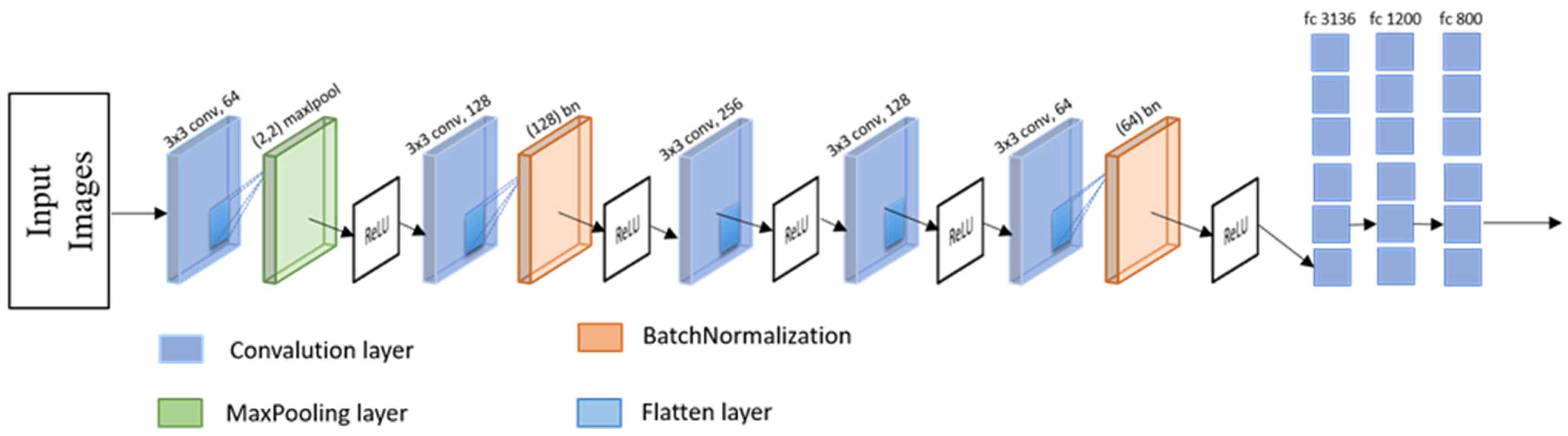 Simplified Knowledge Distillation for Deep Neural Networks Bridging the Performance Gap with a ...