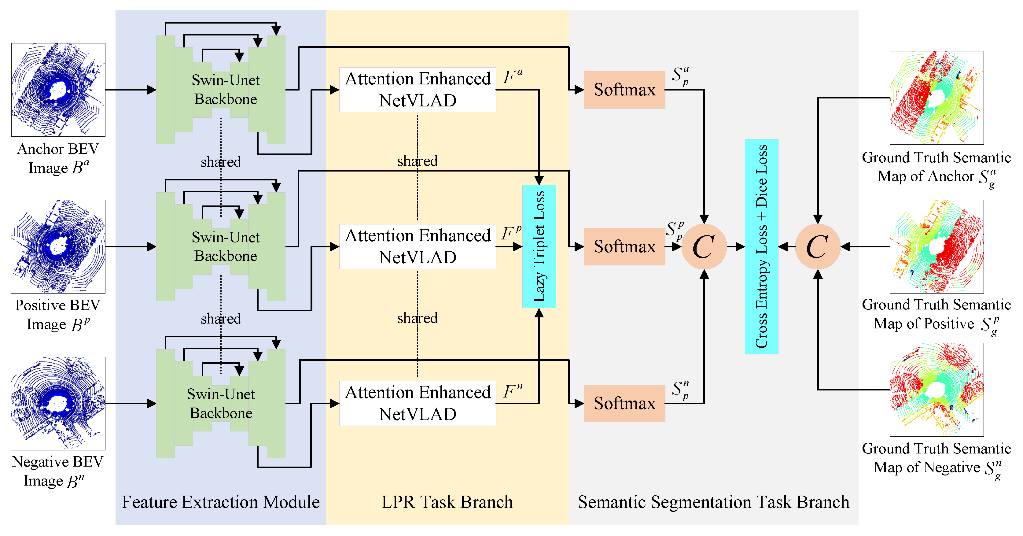 SG-LPR: Semantic-Guided LiDAR-Based Place Recognition