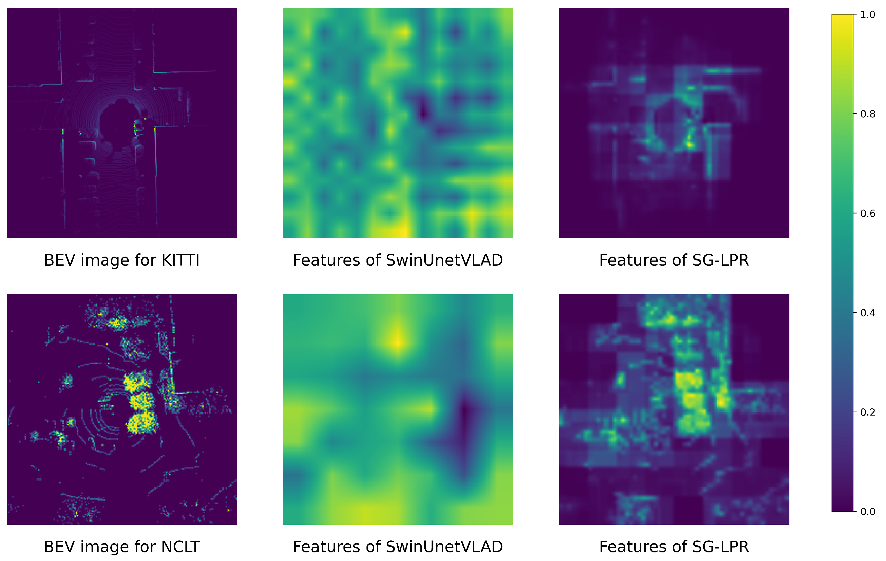 SG-LPR: Semantic-Guided LiDAR-Based Place Recognition