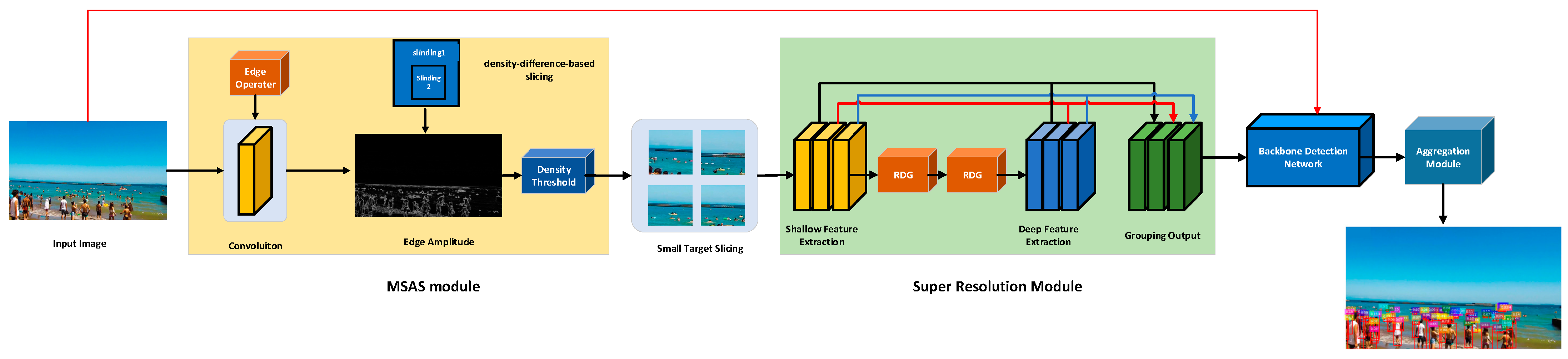 A Directional Enhanced Adaptive Detection Framework for Small Targets