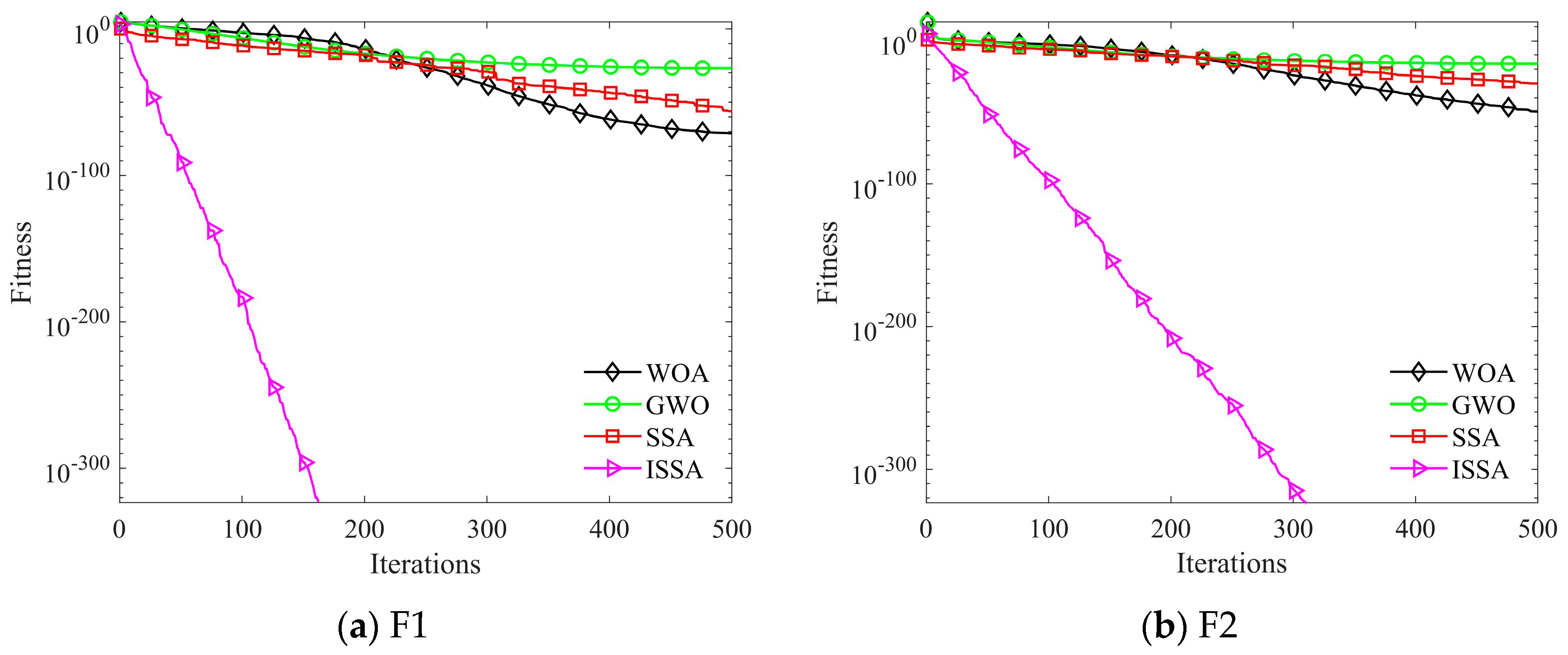 A 3D Coverage Method Involving Dynamic Underwater Wireless Sensor Networks for Marine Ranching ...