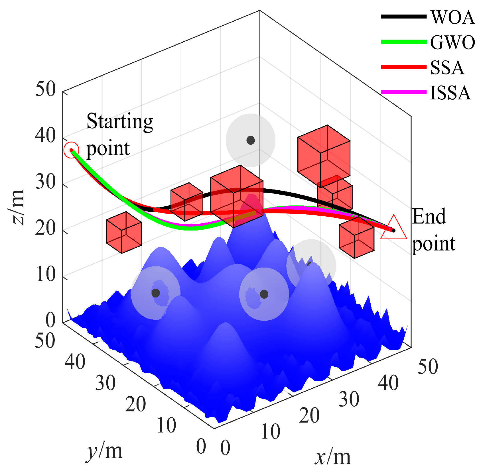 A 3D Coverage Method Involving Dynamic Underwater Wireless Sensor Networks for Marine Ranching ...