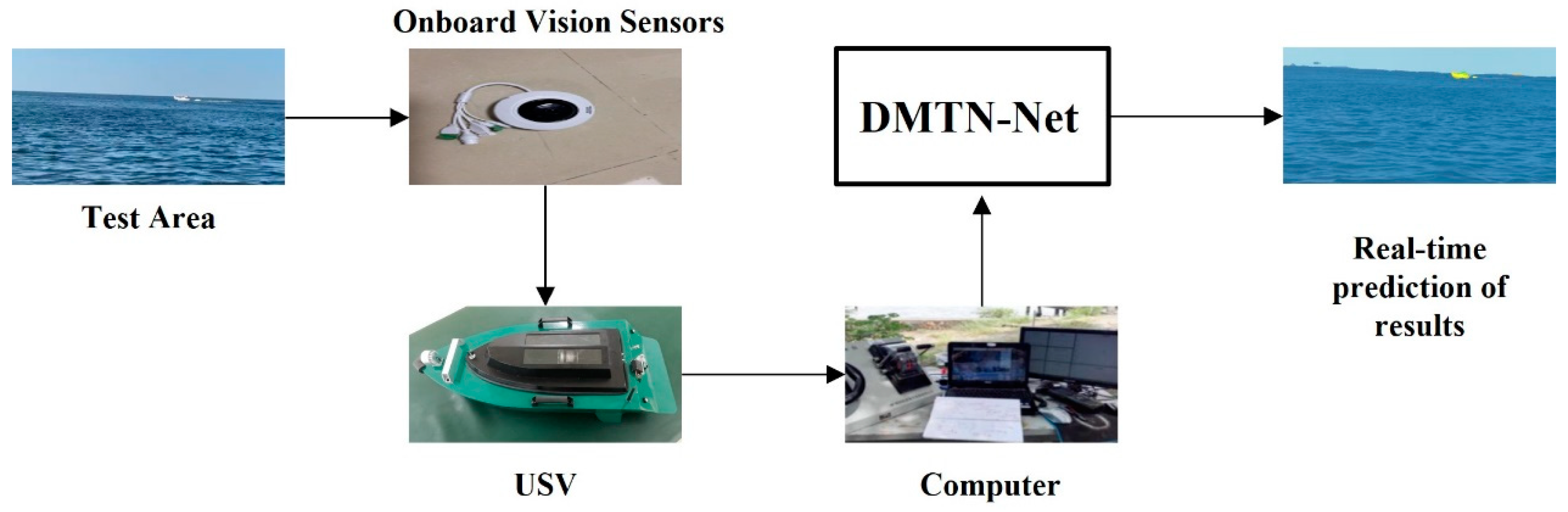 DMTN-Net: Semantic Segmentation Architecture for Surface Unmanned Vessels