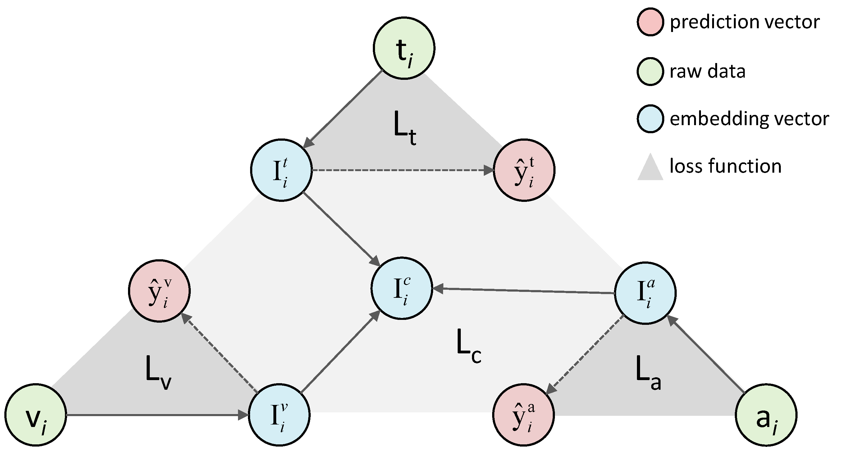 Hypergraph Neural Network for Multimodal Depression Recognition