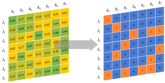 Hypergraph Neural Network For Multimodal Depression Recognition