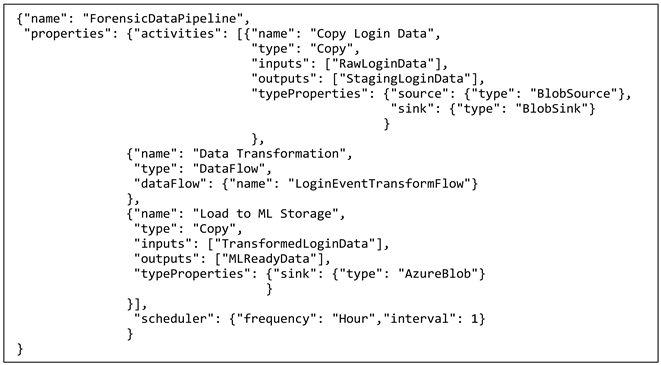 Forensic Investigation Capabilities of Microsoft Azure: A Comprehensive ...