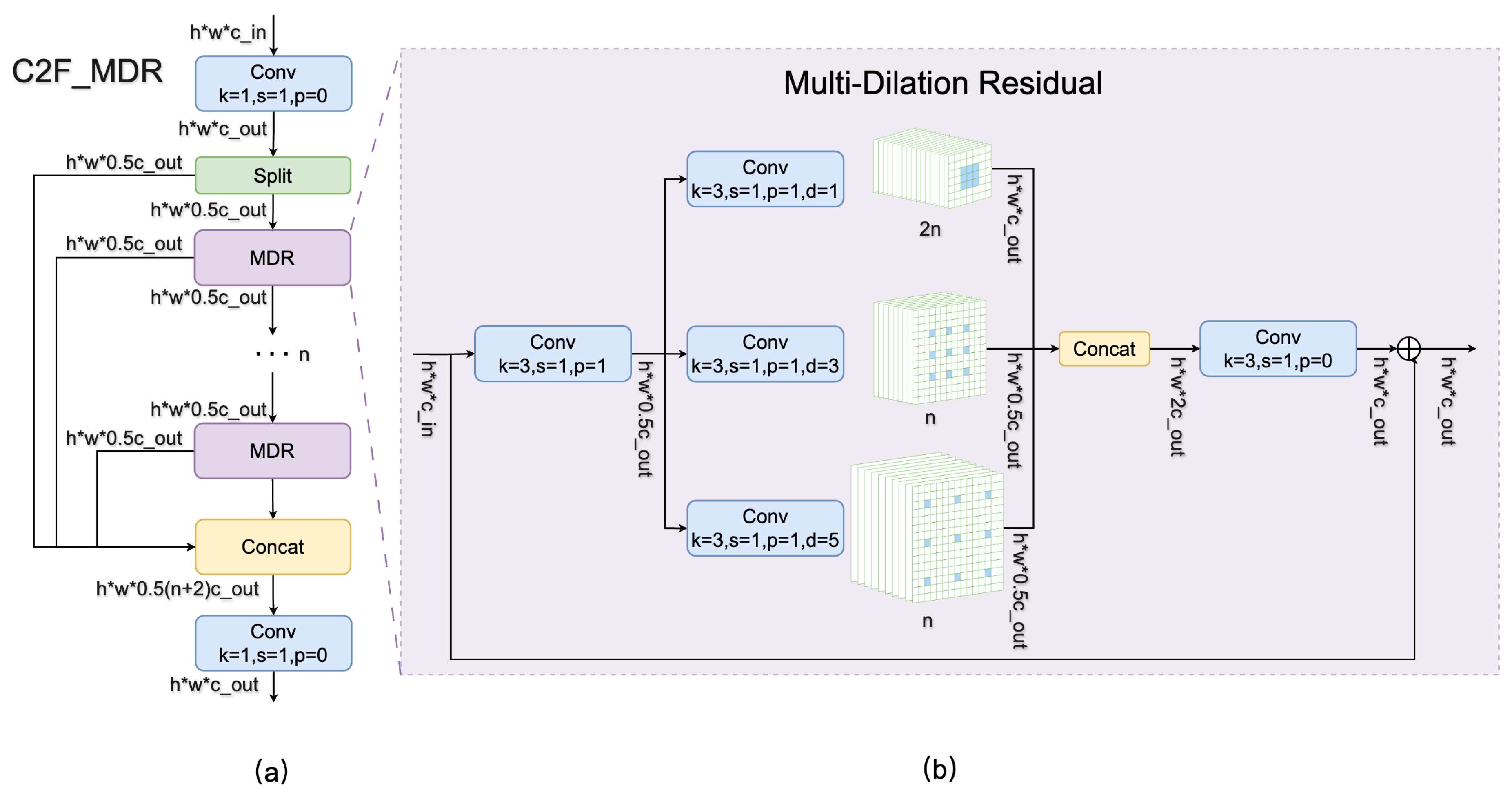 MSG-YOLO: A Lightweight Detection Algorithm for Clubbing Finger Detection
