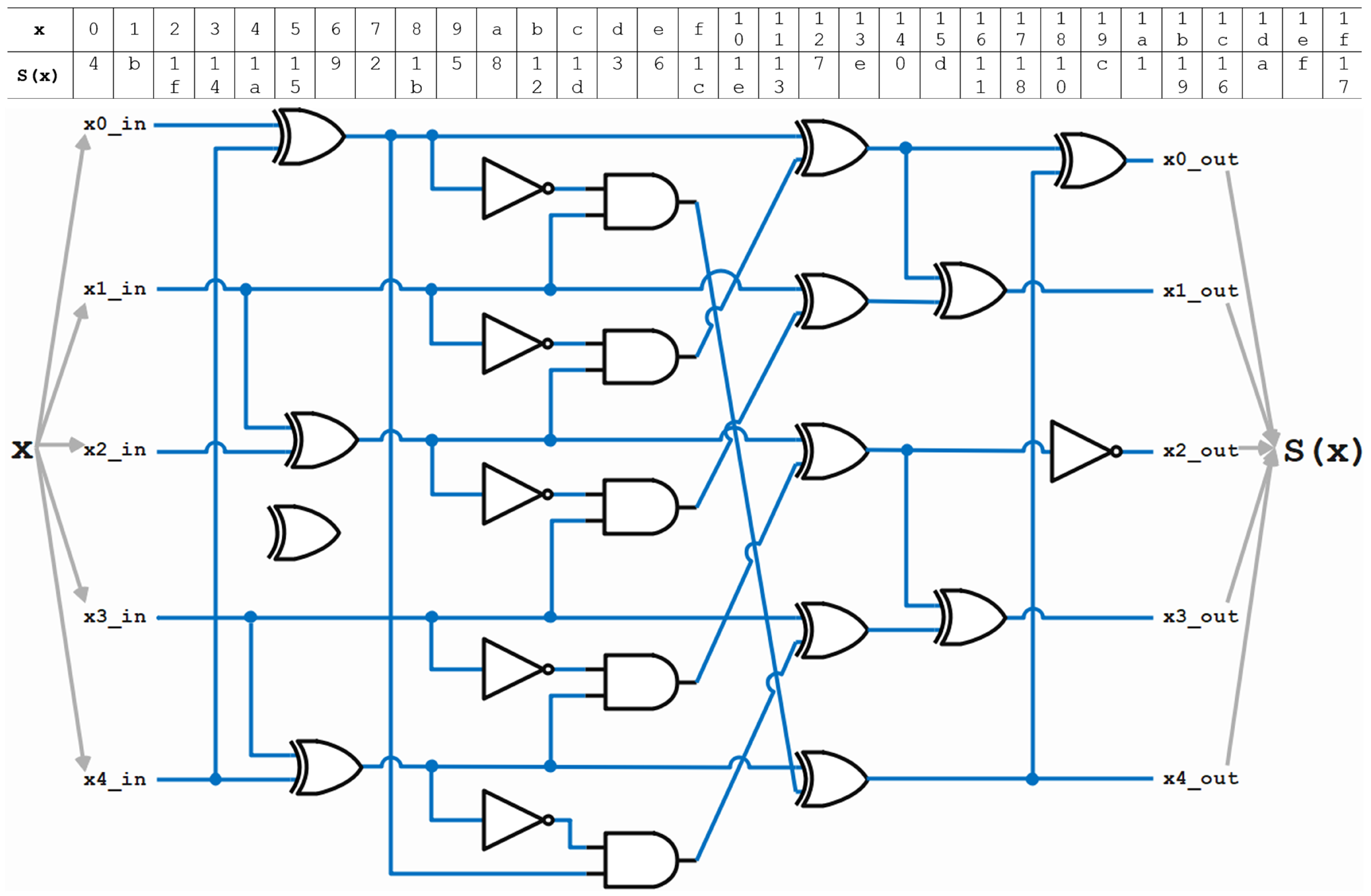 Lightweight, Post-Quantum Secure Cryptography Based on Ascon: Hardware ...