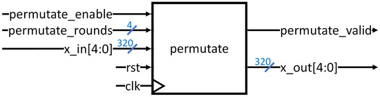 Lightweight, Post-Quantum Secure Cryptography Based on Ascon: Hardware Implementation in ...
