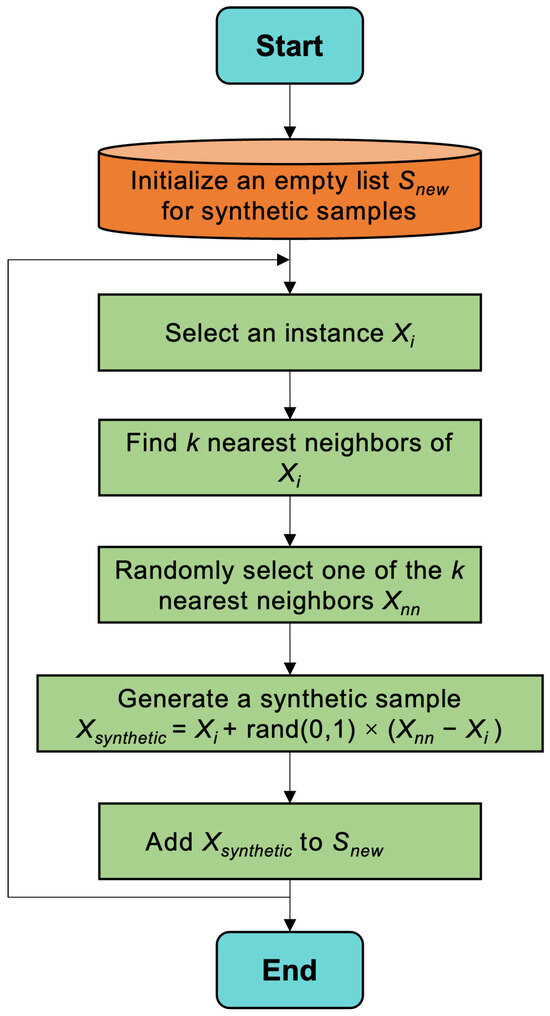 Enhancing Keystroke Dynamics Authentication with Ensemble Learning and ...