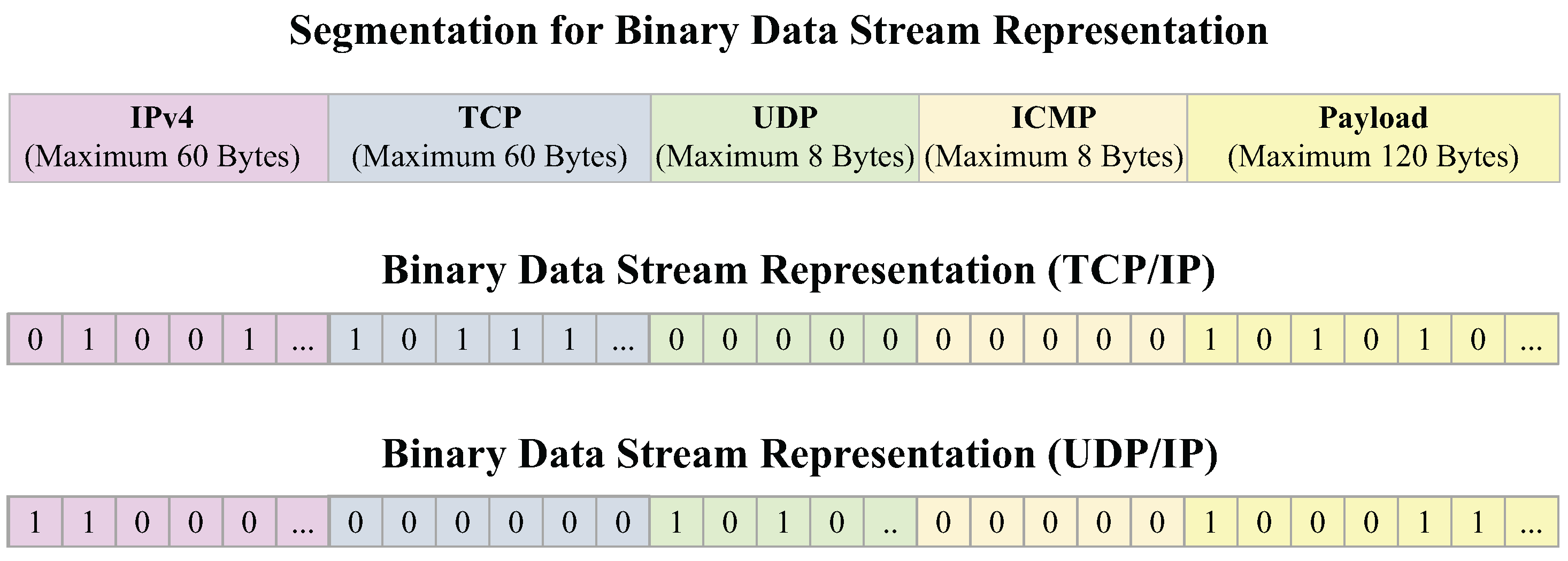 Boosting Few-Shot Network Intrusion Detection with Adaptive Feature Fusion Mechanism