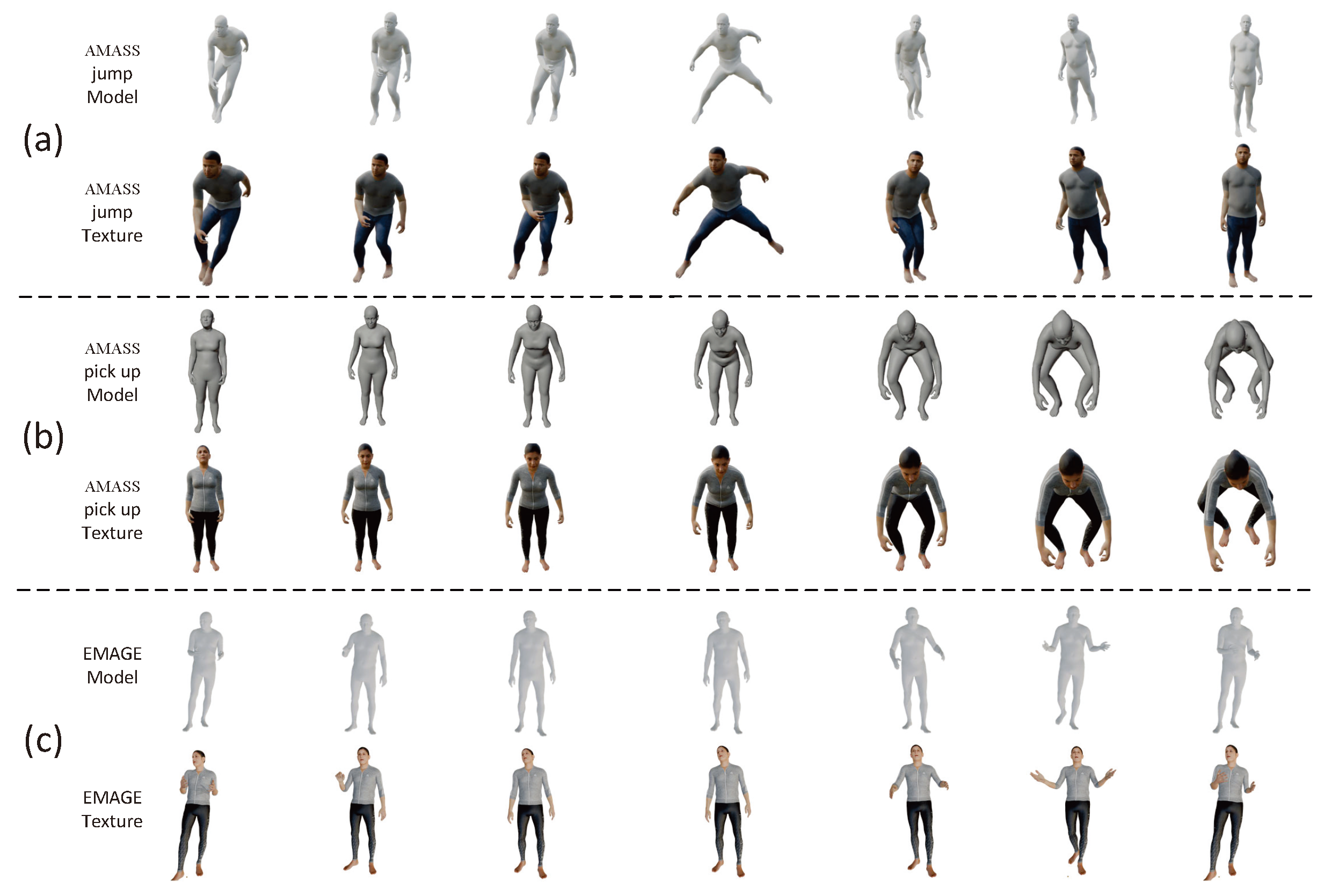 ATGT3D: Animatable Texture Generation and Tracking for 3D Avatars