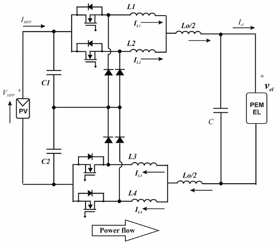 Power Converters for Green Hydrogen: State of the Art and Perspectives