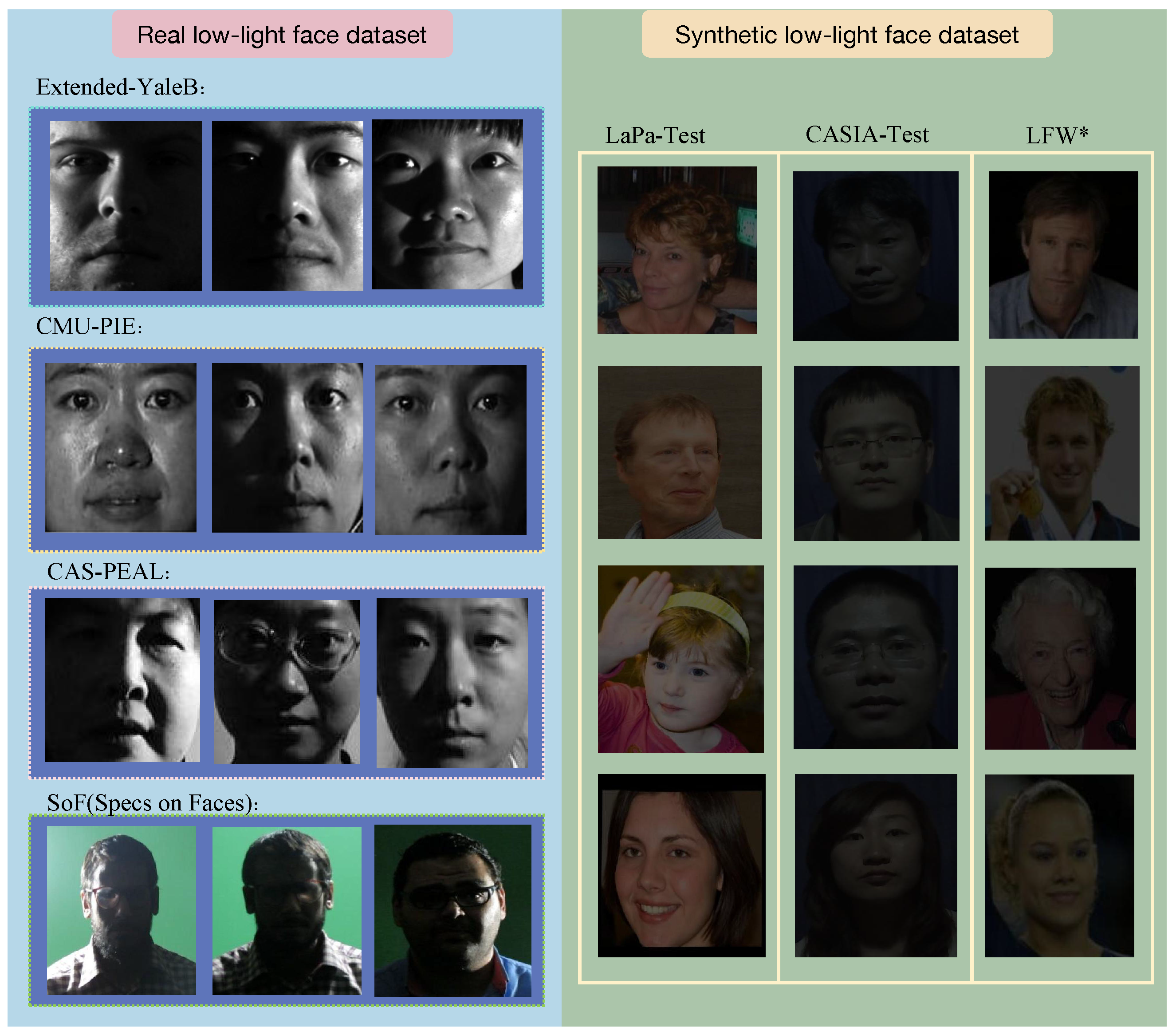 DeFFace: Deep Face Recognition Unlocked by Illumination Attributes