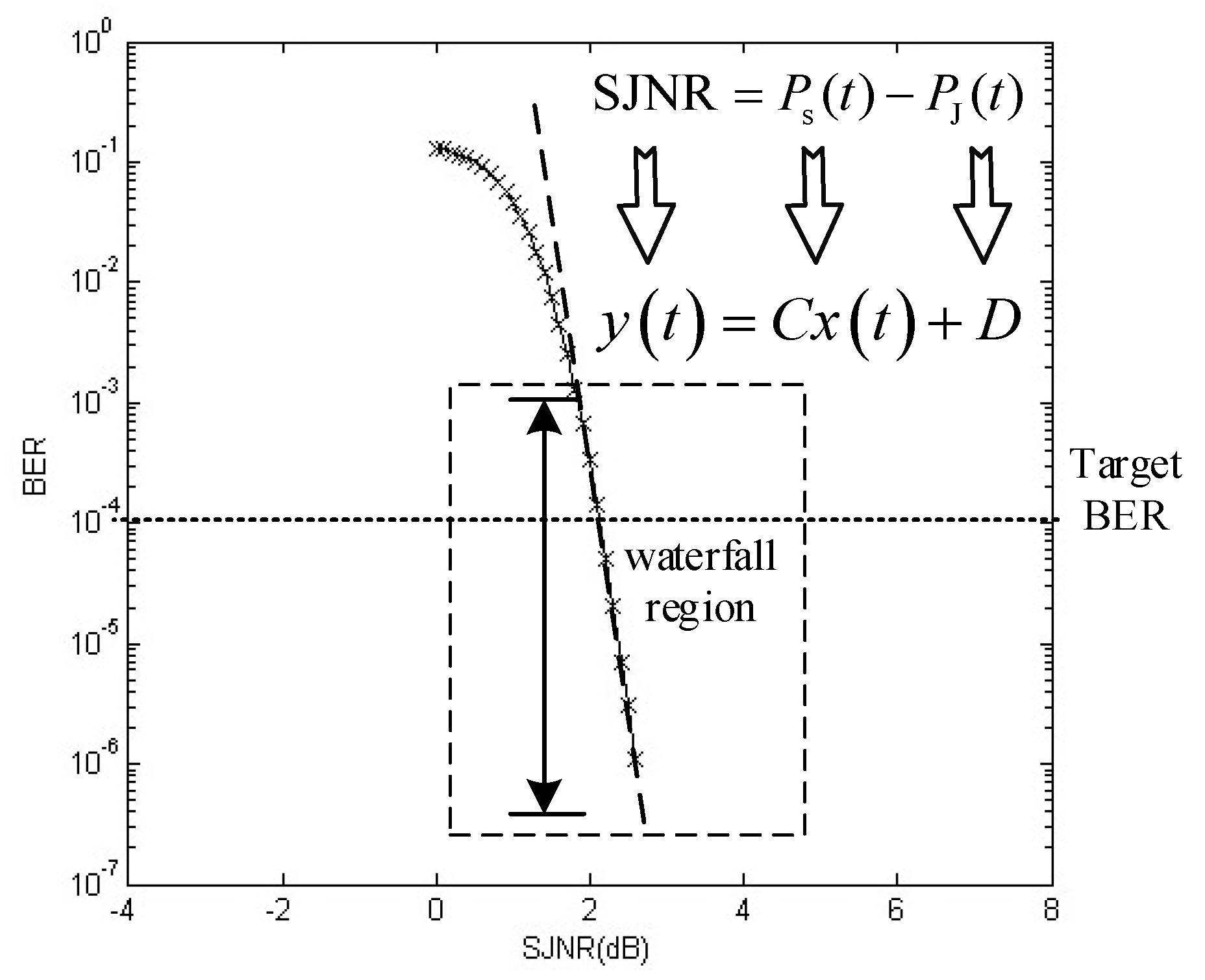Anti-Jamming Power Control Algorithm for Wireless Communication Systems Based on MPC
