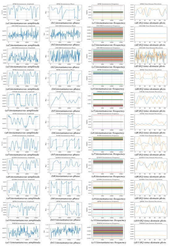 Automatic Modulation Recognition Based on Multimodal Information Processing: A New Approach and ...