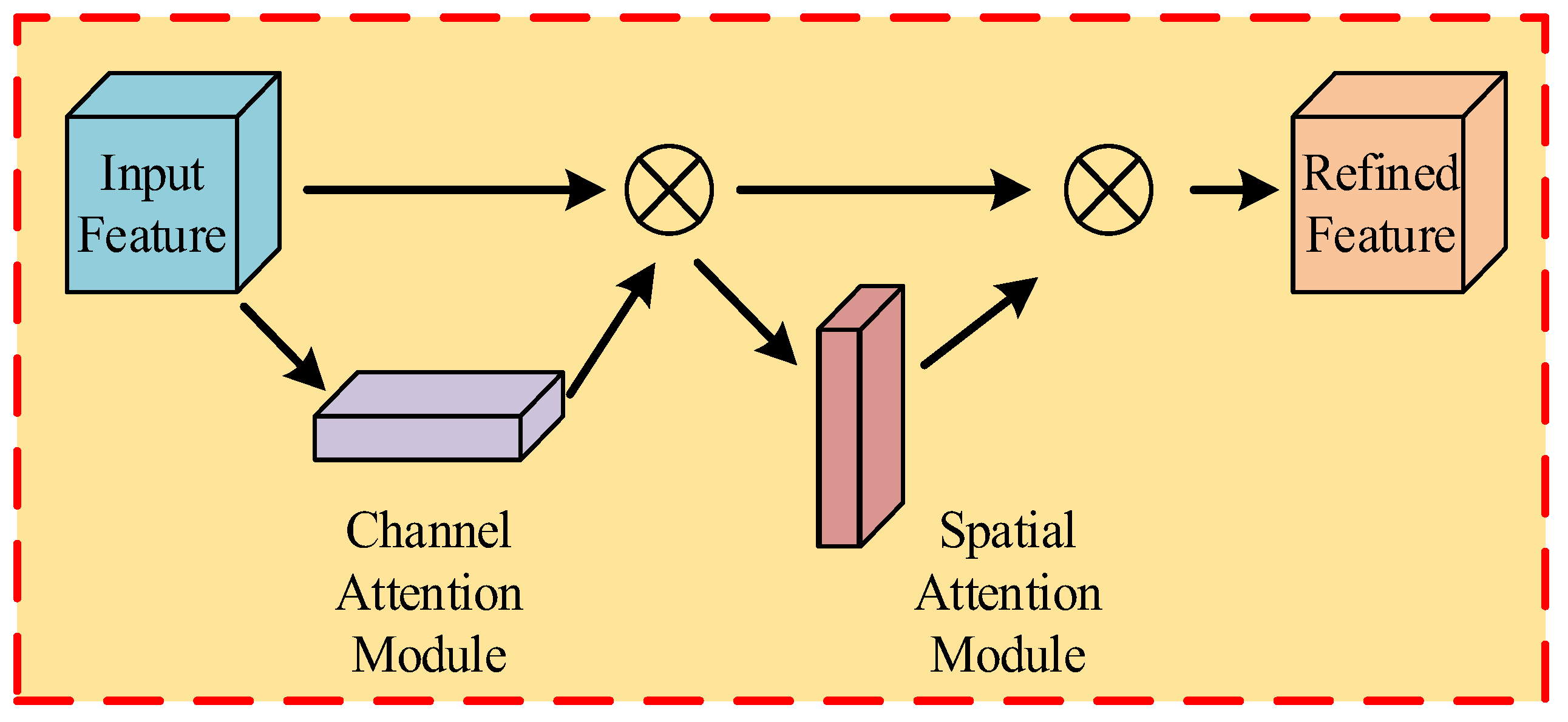 Automatic Modulation Recognition Based on Multimodal Information Processing: A New Approach and ...
