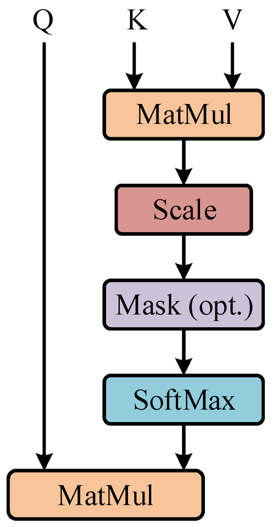 Automatic Modulation Recognition Based on Multimodal Information Processing: A New Approach and ...
