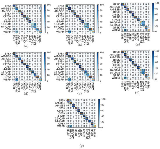 Automatic Modulation Recognition Based on Multimodal Information ...