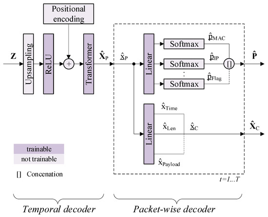 Unsupervised Anomaly Detection and Explanation in Network Traffic with ...