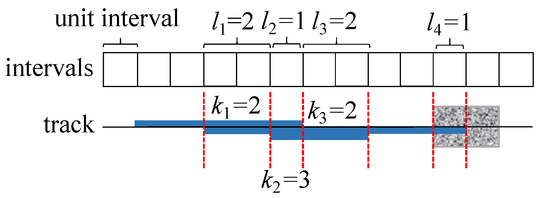 SLDPSO-TA: Track Assignment Algorithm Based on Social Learning Discrete Particle Swarm Optimization