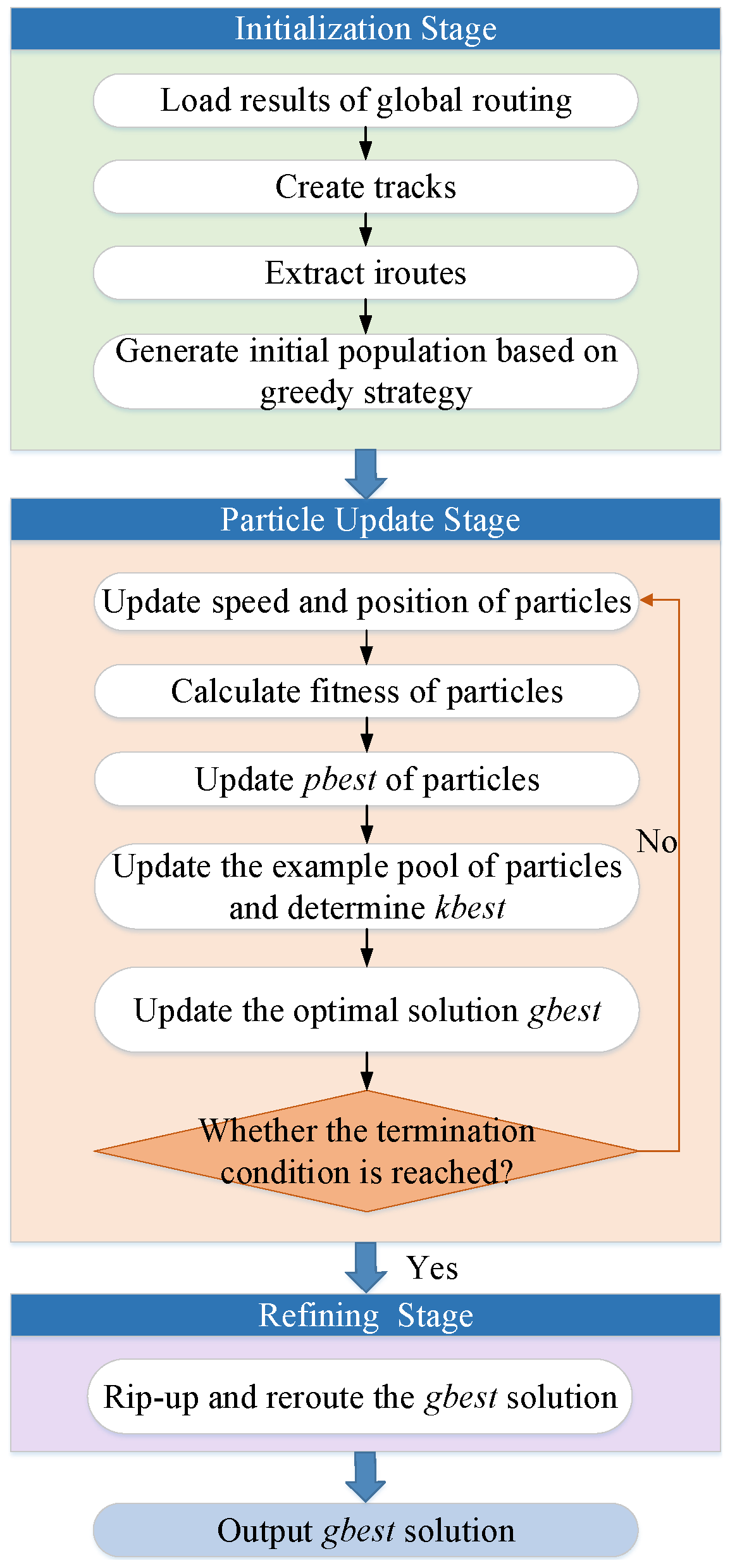 SLDPSO-TA: Track Assignment Algorithm Based on Social Learning Discrete Particle Swarm Optimization