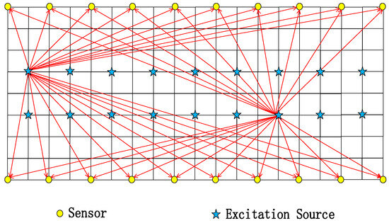Method for Reconstructing Velocity Field Images of the Internal Structures of Bridges Based on ...