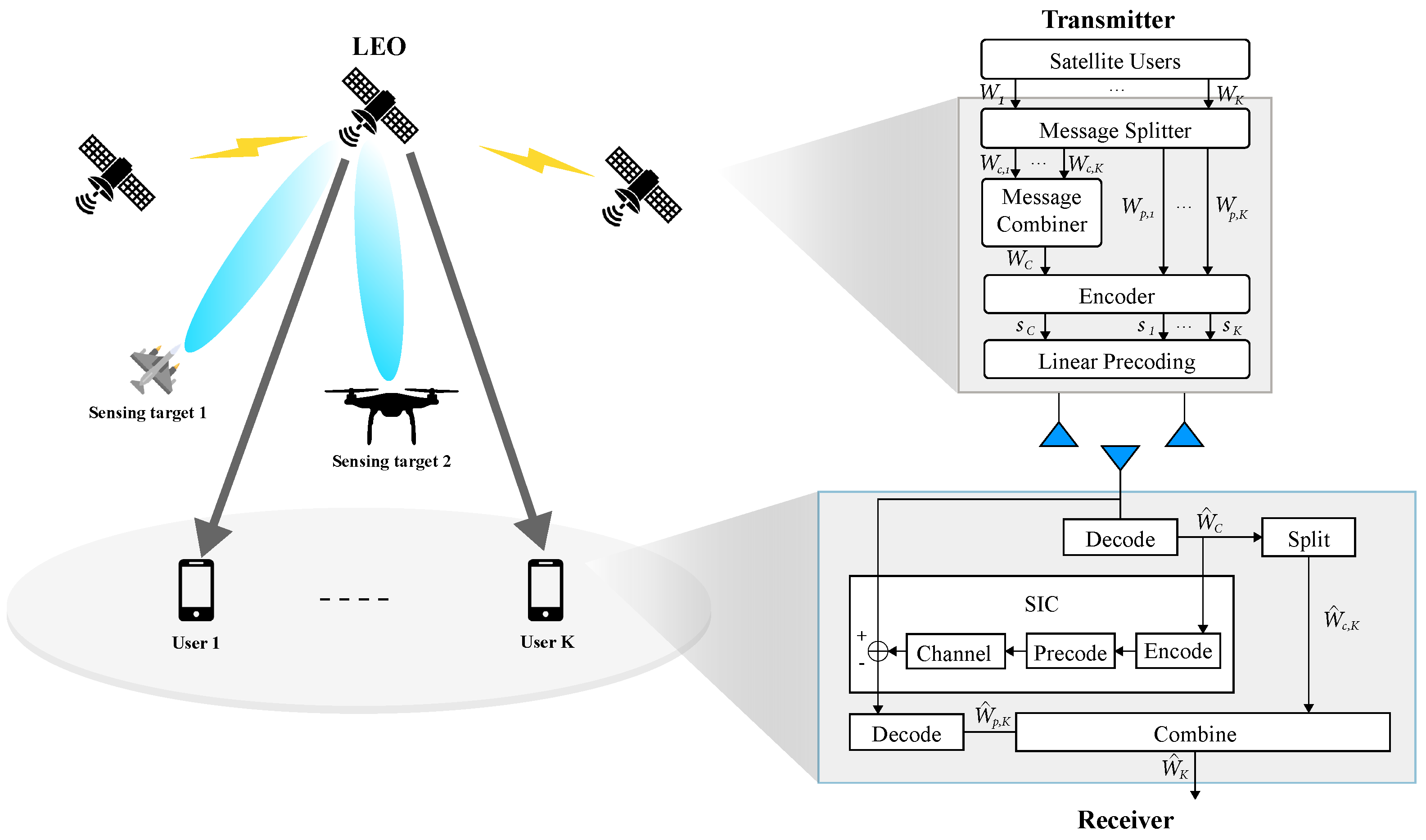 Recent Trend of Rate-Splitting Multiple Access-Assisted Integrated Sensing and Communication Systems
