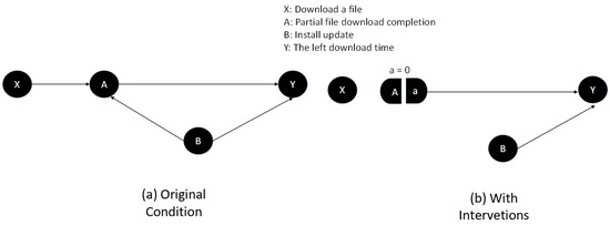 Evaluating Causal Reasoning Capabilities of Large Language Models: A ...