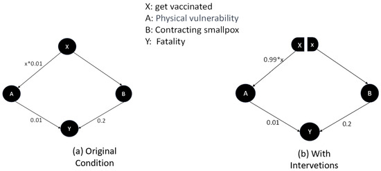 Evaluating Causal Reasoning Capabilities of Large Language Models: A ...