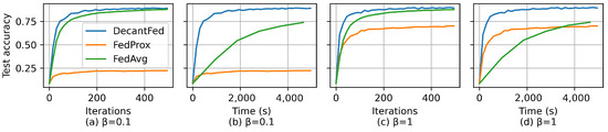 Dynamic Client Clustering, Bandwidth Allocation, and Workload Optimization for Semi-Synchronous ...