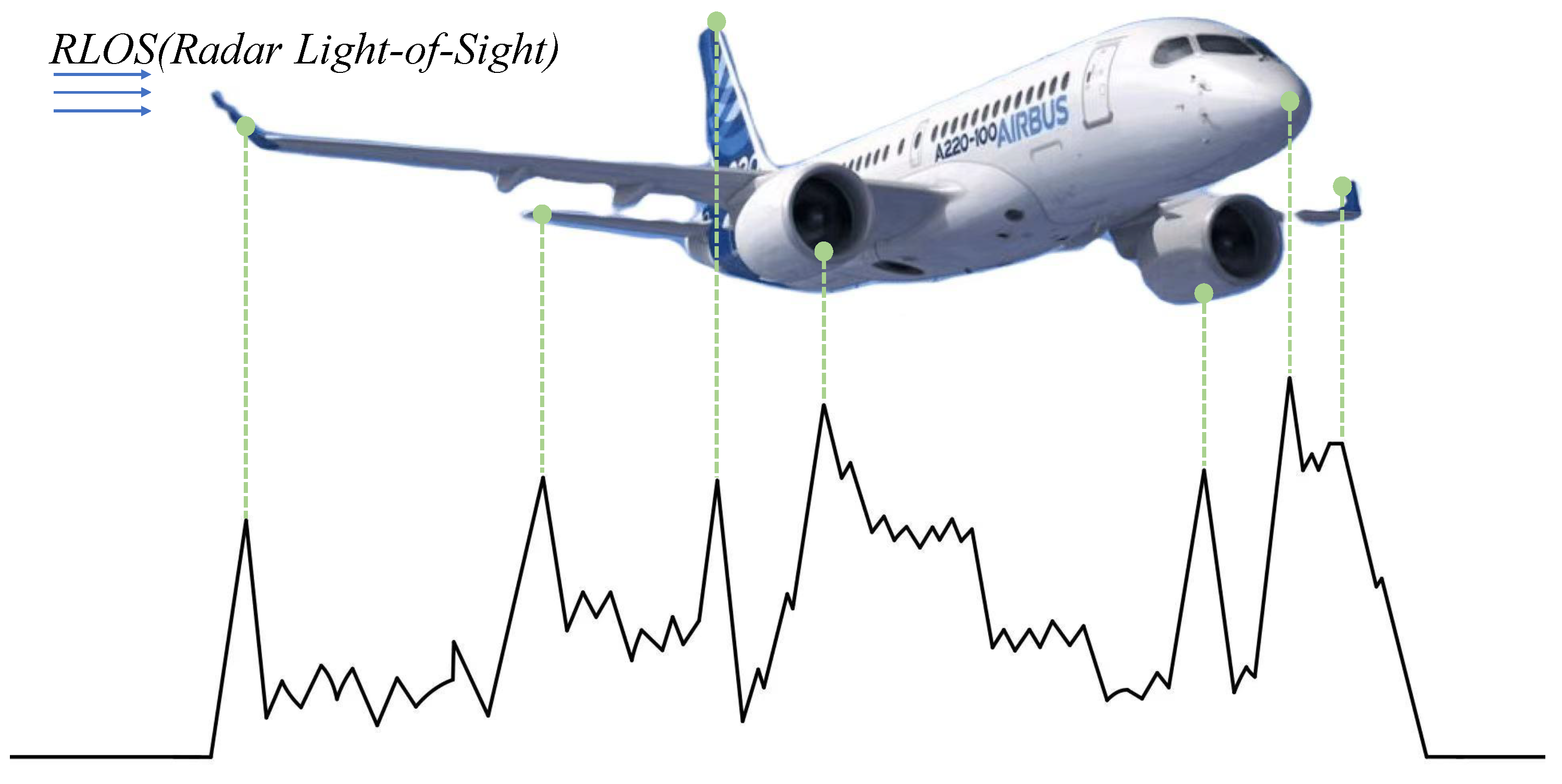Noise-Robust Radar High-Resolution Range Profile Target Recognition ...