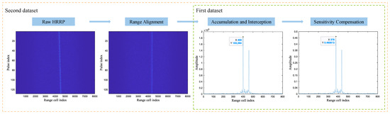 Noise-Robust Radar High-Resolution Range Profile Target Recognition Based on Residual Scattering ...