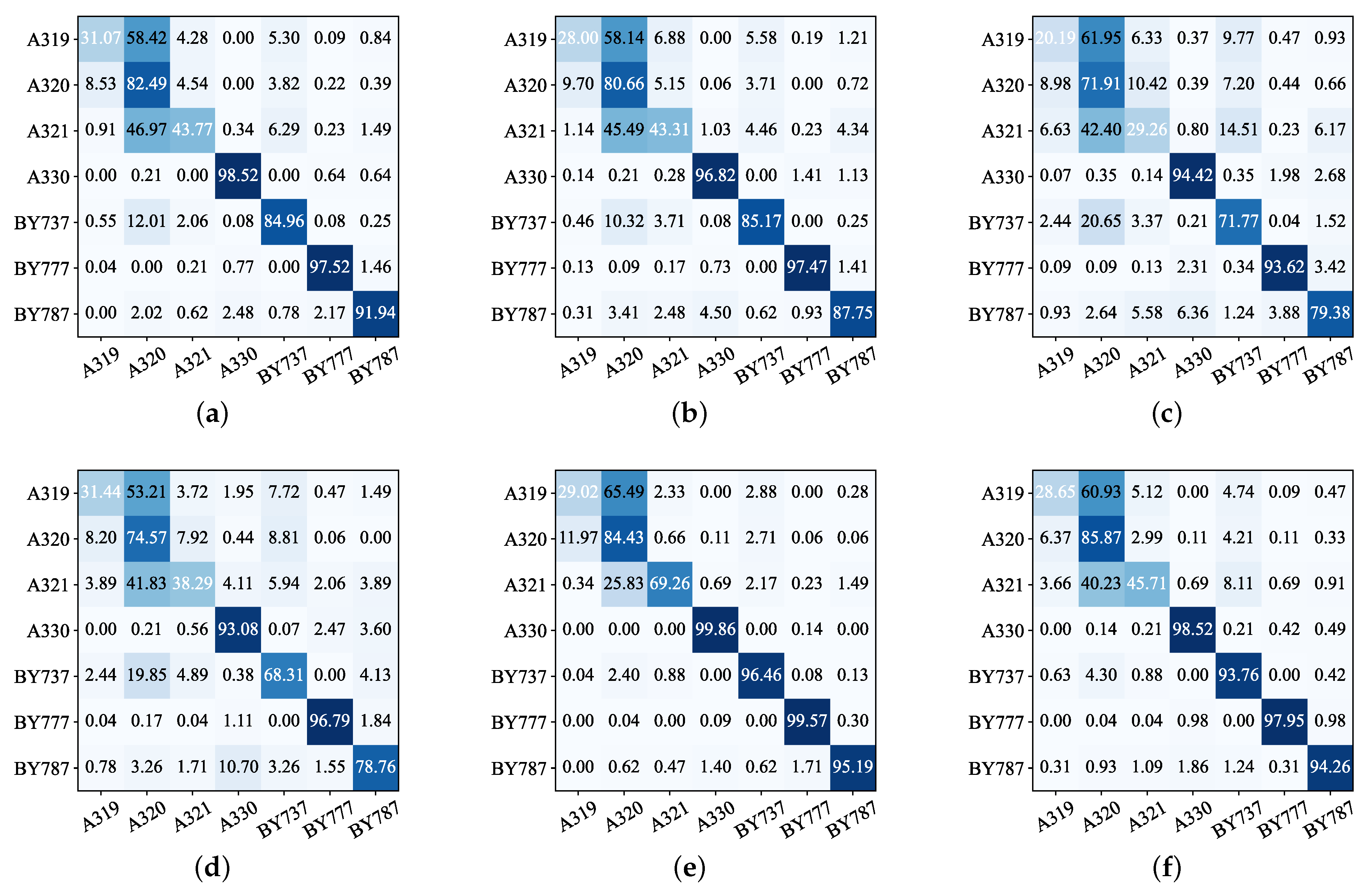 Noise-Robust Radar High-Resolution Range Profile Target Recognition Based on Residual Scattering ...