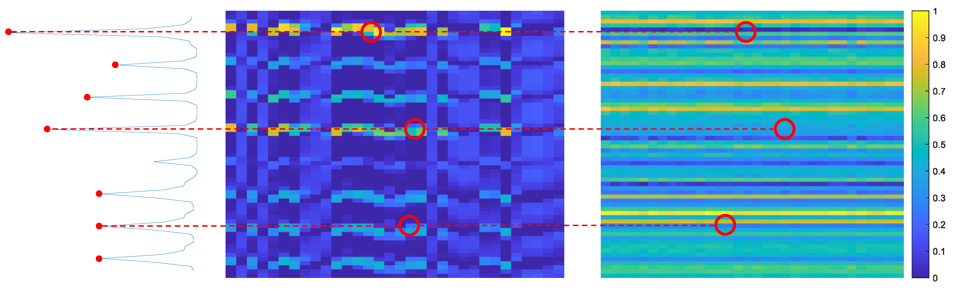 Noise-Robust Radar High-Resolution Range Profile Target Recognition Based on Residual Scattering ...