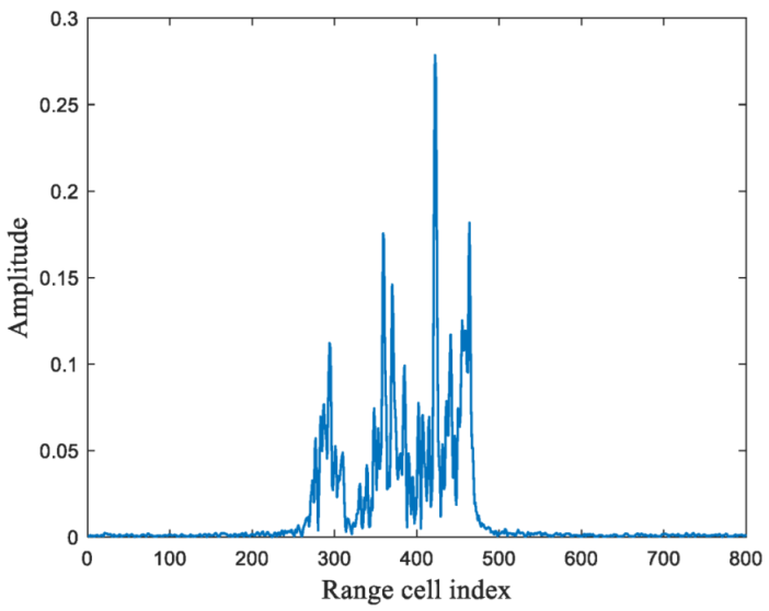 Noise-Robust Radar High-Resolution Range Profile Target Recognition Based on Residual Scattering ...