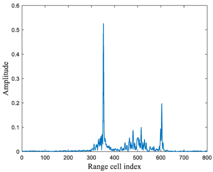 Noise-Robust Radar High-Resolution Range Profile Target Recognition Based on Residual Scattering ...