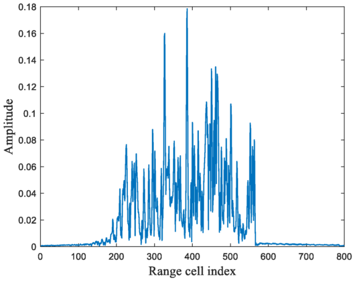 Noise-Robust Radar High-Resolution Range Profile Target Recognition Based on Residual Scattering ...