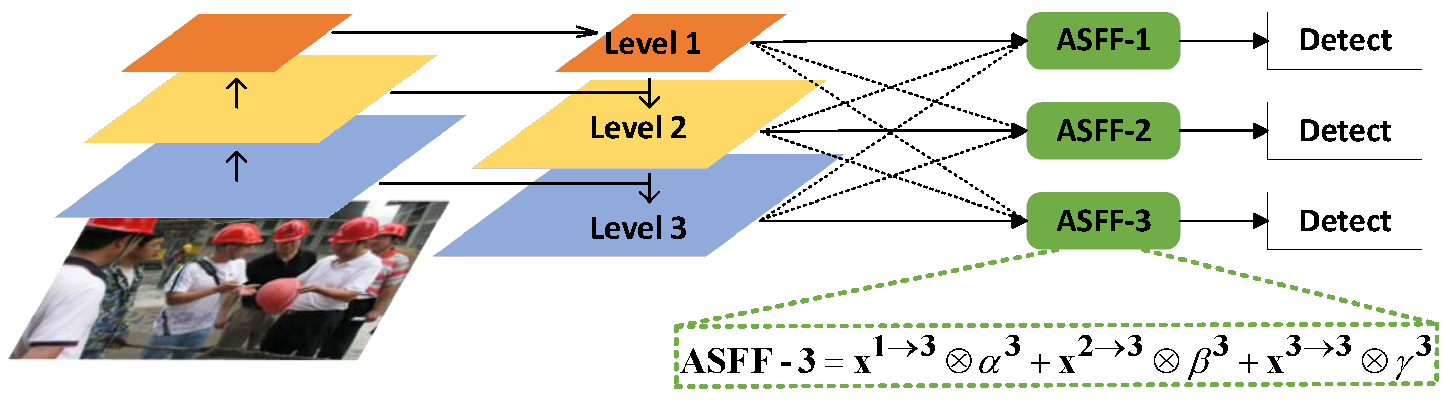 A Safety Helmet Detection Model Based on YOLOv8-ADSC in Complex Working ...