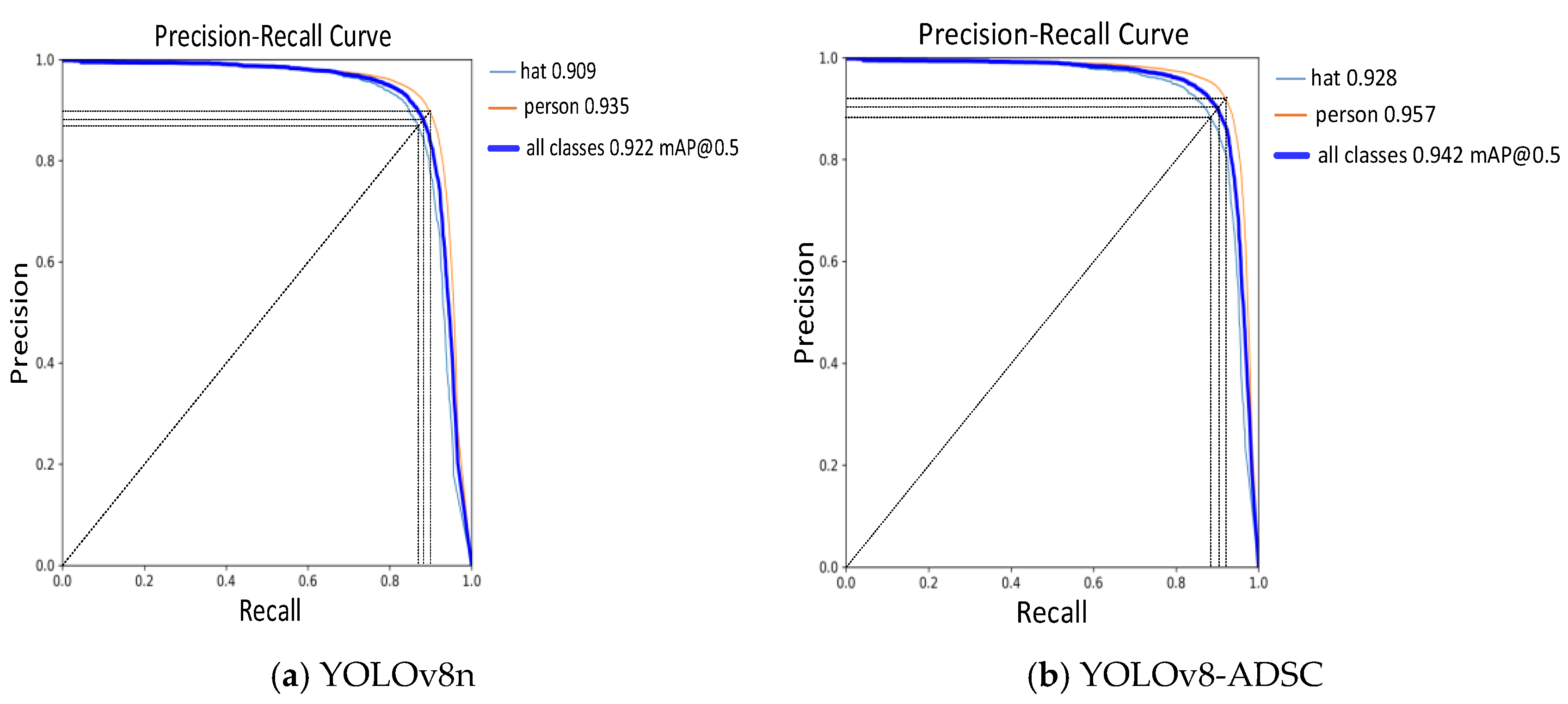 A Safety Helmet Detection Model Based on YOLOv8-ADSC in Complex Working Environments
