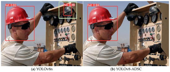 A Safety Helmet Detection Model Based on YOLOv8-ADSC in Complex Working ...
