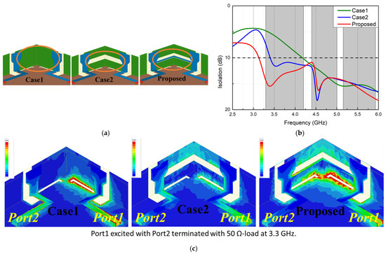 A Sub-6 GHz 8 × 8 MIMO Antenna Array for 5G Metal-Frame Mobile Phone ...