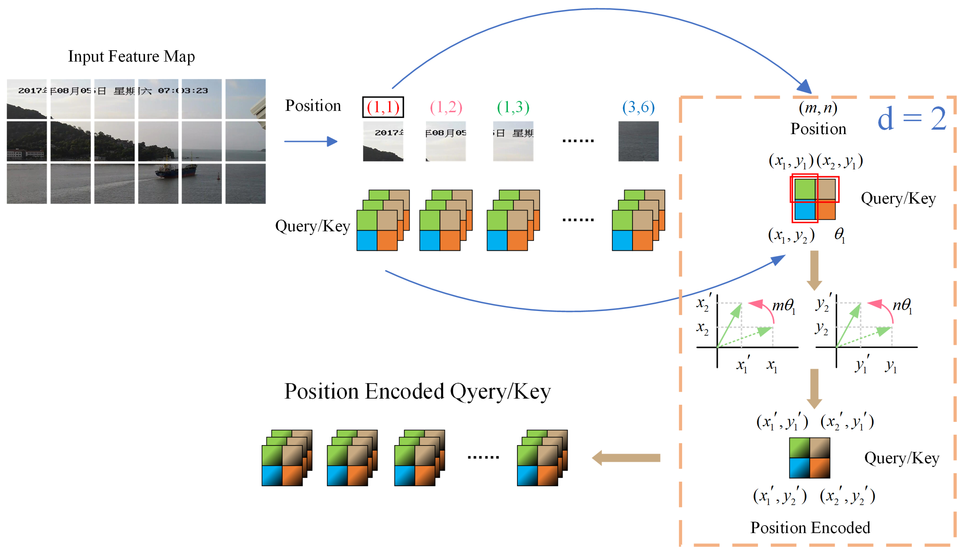 AQSFormer: Adaptive Query Selection Transformer for Real-Time Ship ...