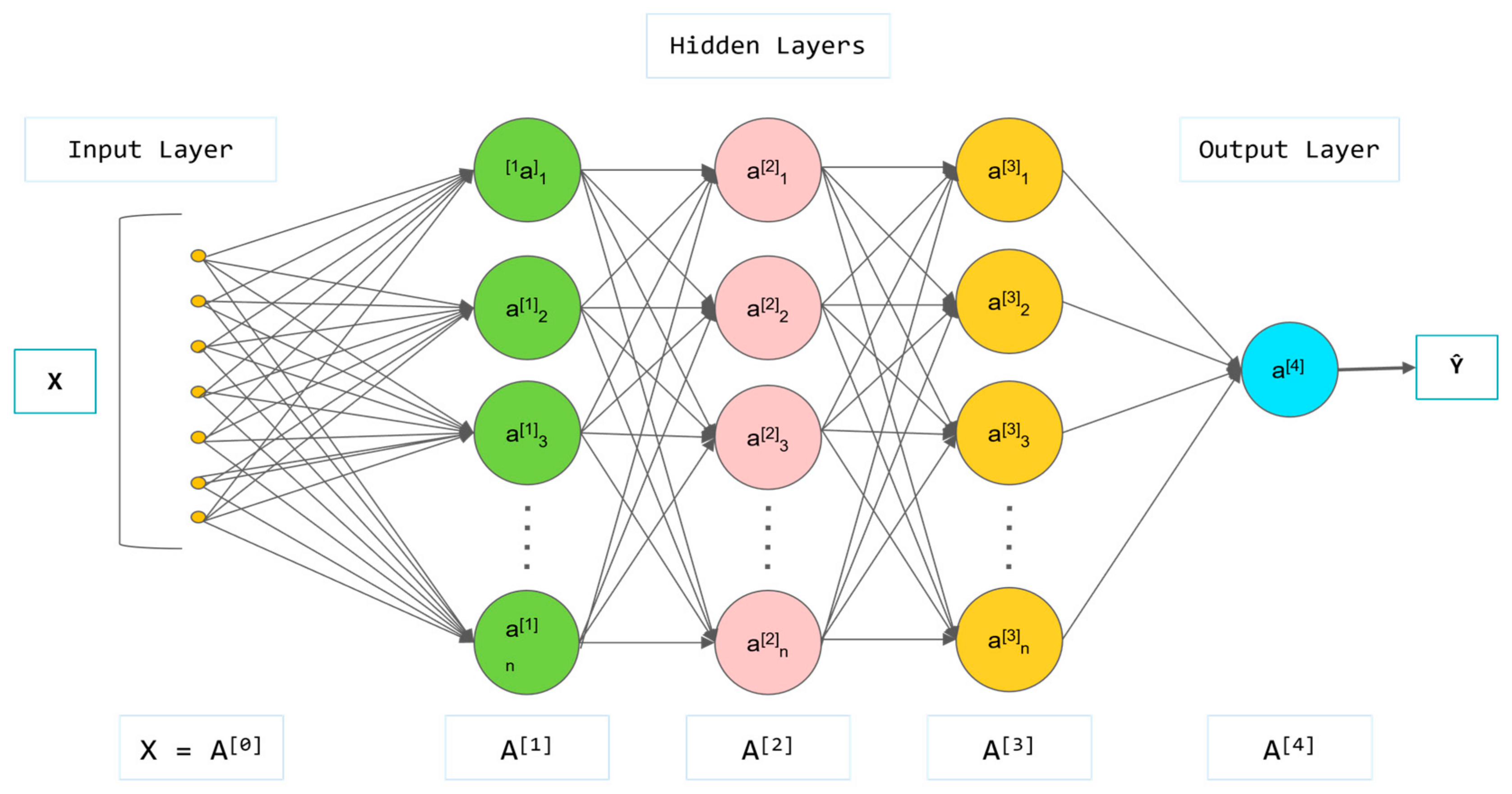 Combination of a Rabbit Optimization Algorithm and a Deep-Learning-Based Convolutional Neural ...