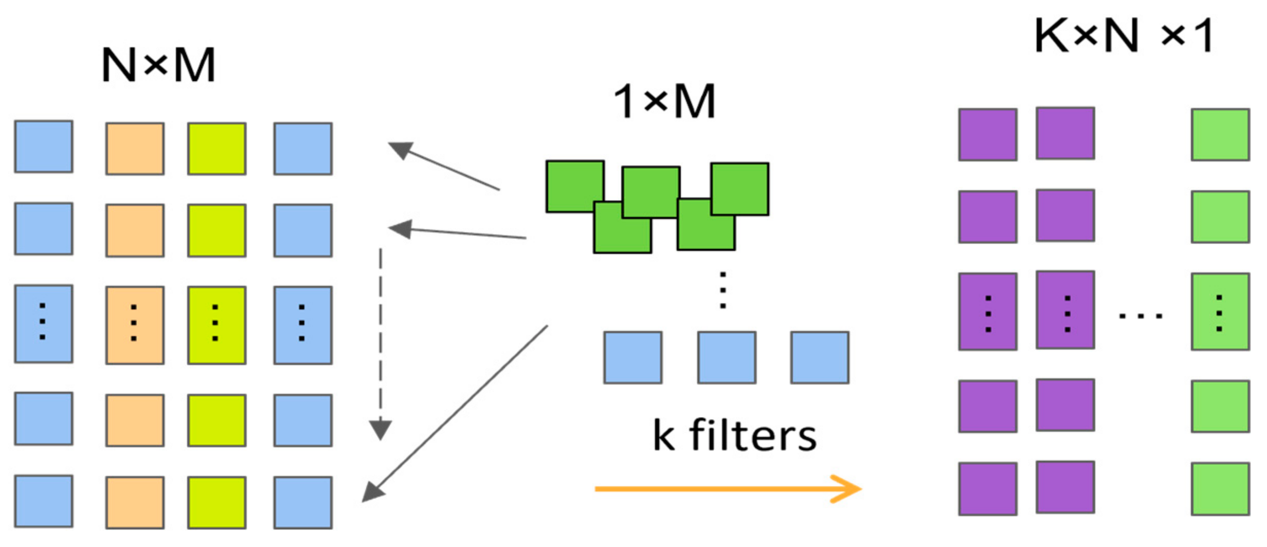 Combination of a Rabbit Optimization Algorithm and a Deep-Learning-Based Convolutional Neural ...